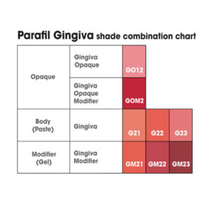 PARAFIL GINGIVA(Light-Cured Gingiva Shade System) - Humayun Dental Supplies