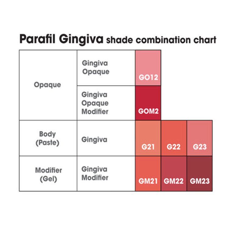 PARAFIL GINGIVA(Light-Cured Gingiva Shade System) - Humayun Dental Supplies